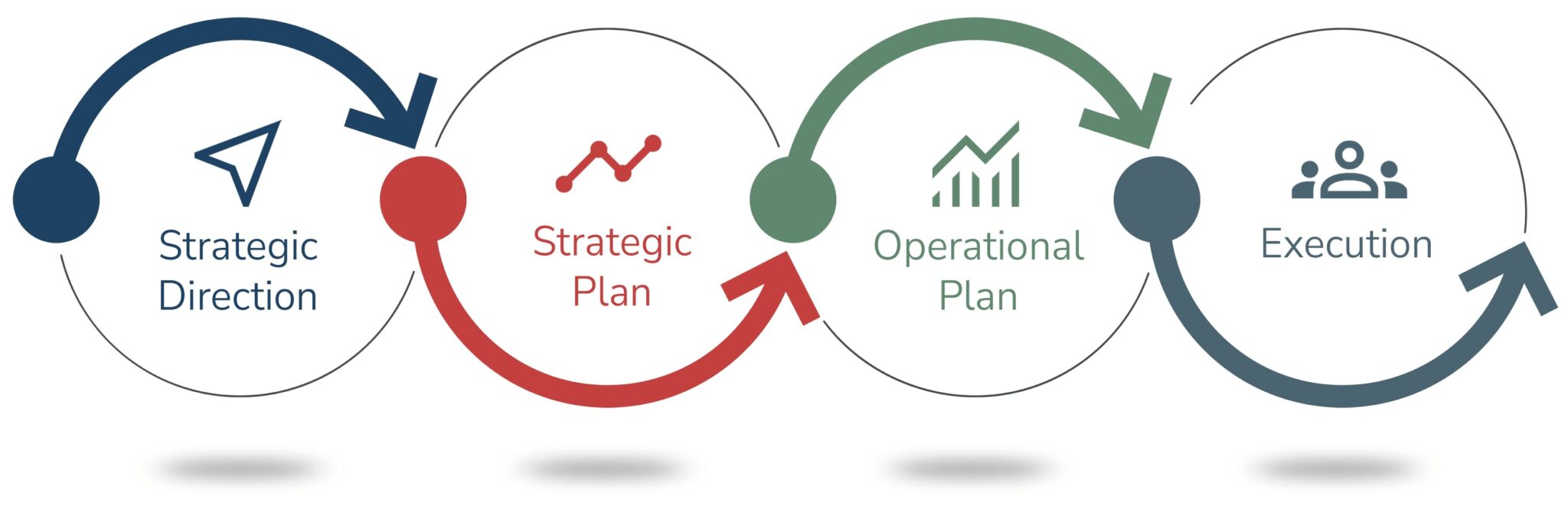 Strategy Perspective - The Leader's Perspective